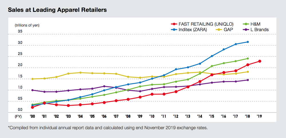 Interview with the CEO | FAST RETAILING CO., LTD.