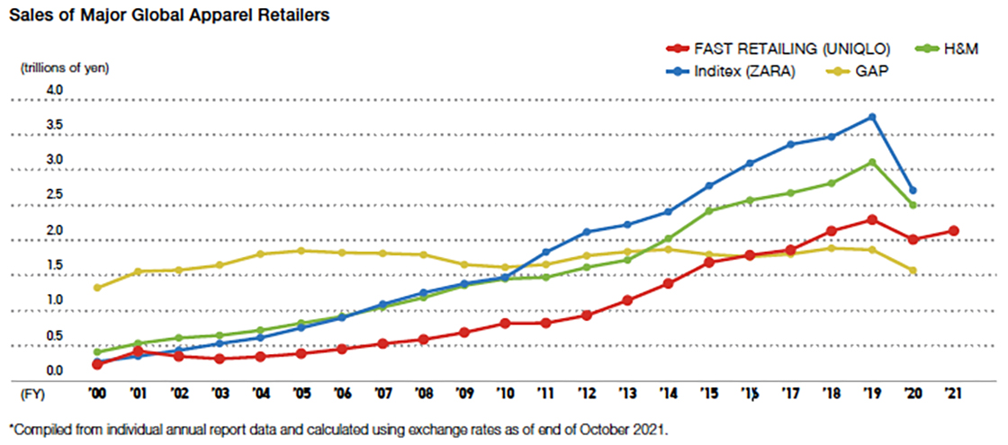Interview with the CEO | FAST RETAILING CO., LTD.
