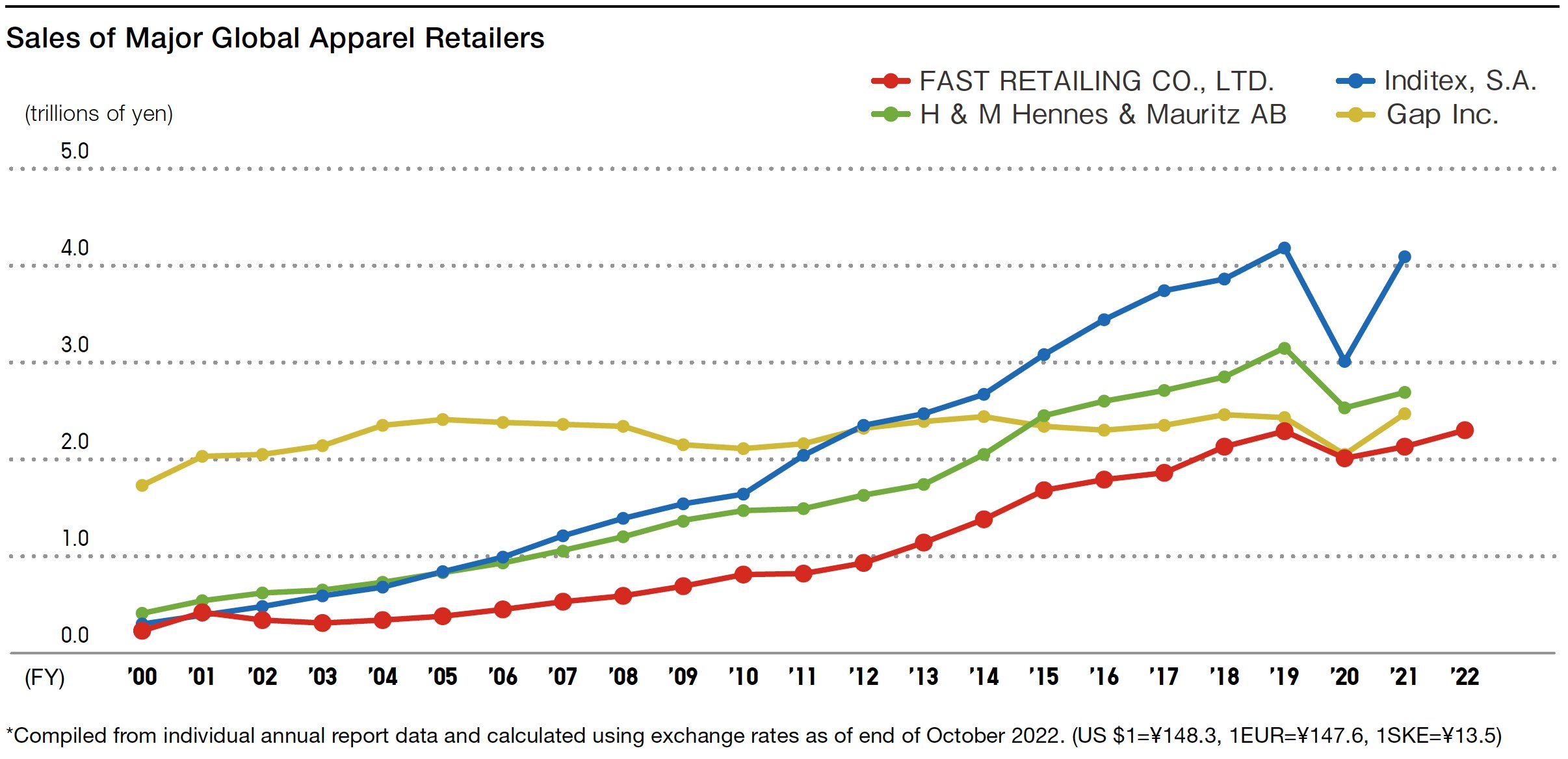 Interview with the CEO | FAST RETAILING CO., LTD.