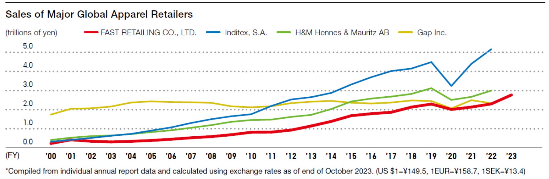 Interview with the CEO | FAST RETAILING CO., LTD.